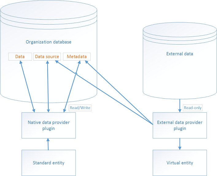MICROSOFT DYNAMICS CRM 365 BLOG Microsoft Dynamics 365 Virtual Entity microsoft-dynamics-crm-365-blog-microsoft-dynamics-365-virtual-entity