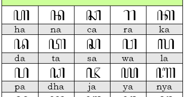 Download font aksara jawa - hondive