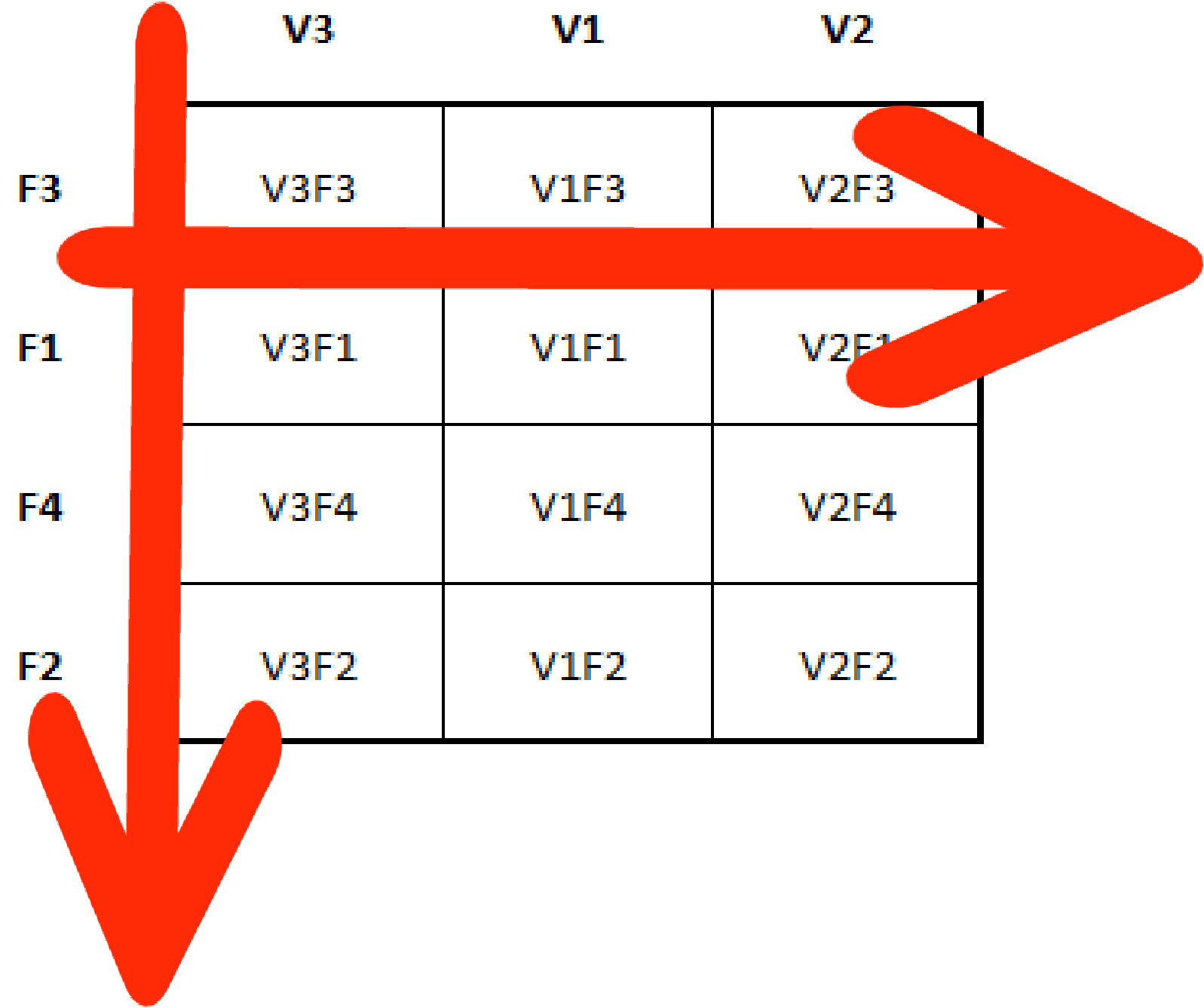 Data Analysis Using R Strip Plot Analysis Using R