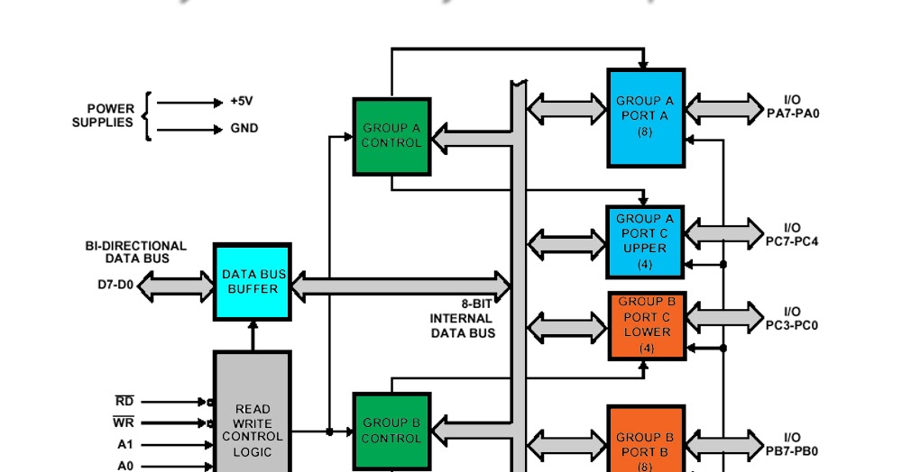 WORLD OF EMBEDDED: Intel 8255 (or i8255) Programmable Peripheral Interface