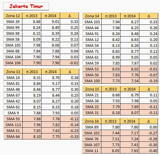 10 sma 8 dan zona 11 sma 28 jakarta timur | gambarbagus