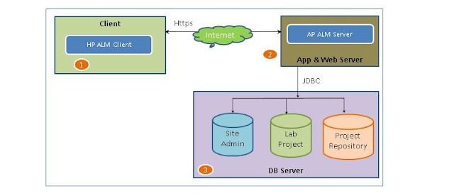 Testing at the EDGE: Introduction to HP ALM(Quality Center)