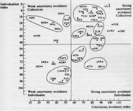 Bell Beaker Blogger: Beakers in Hofstede's Paradigm
