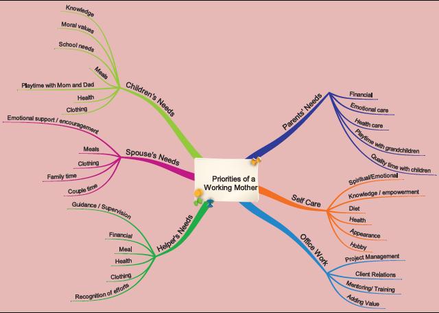 Till the Approaching Hour: Becoming the Best Singapore Working Mums ...