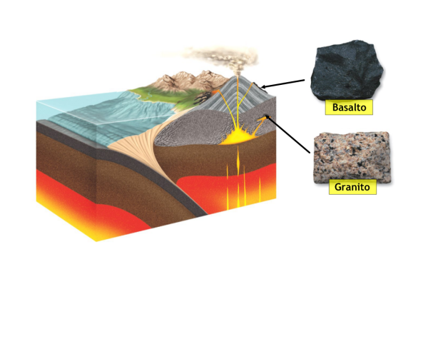 Portale Scientifico: Il processo magmatico