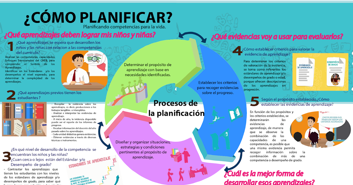 ¿CÓMO PLANIFICAR?