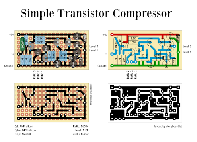 Perf and PCB Effects Layouts: 2014