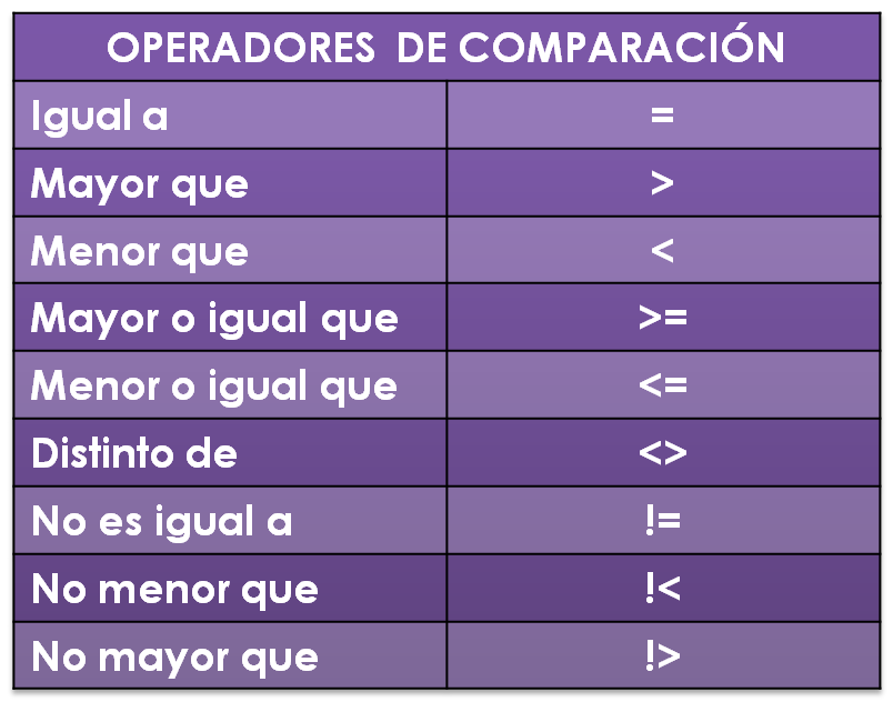 Base de Datos: Microsoft SQL Server