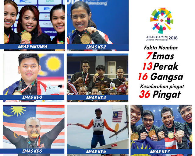7 Sorotan Pingat Emas Malaysia Yang Berjaya Dipungut Pada Sukan Asia ...