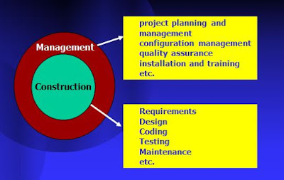 E-Knowledge Point: Define well engineered software and characteristics ...