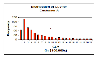 Power Points: CLV Episode 3: Predictive Models