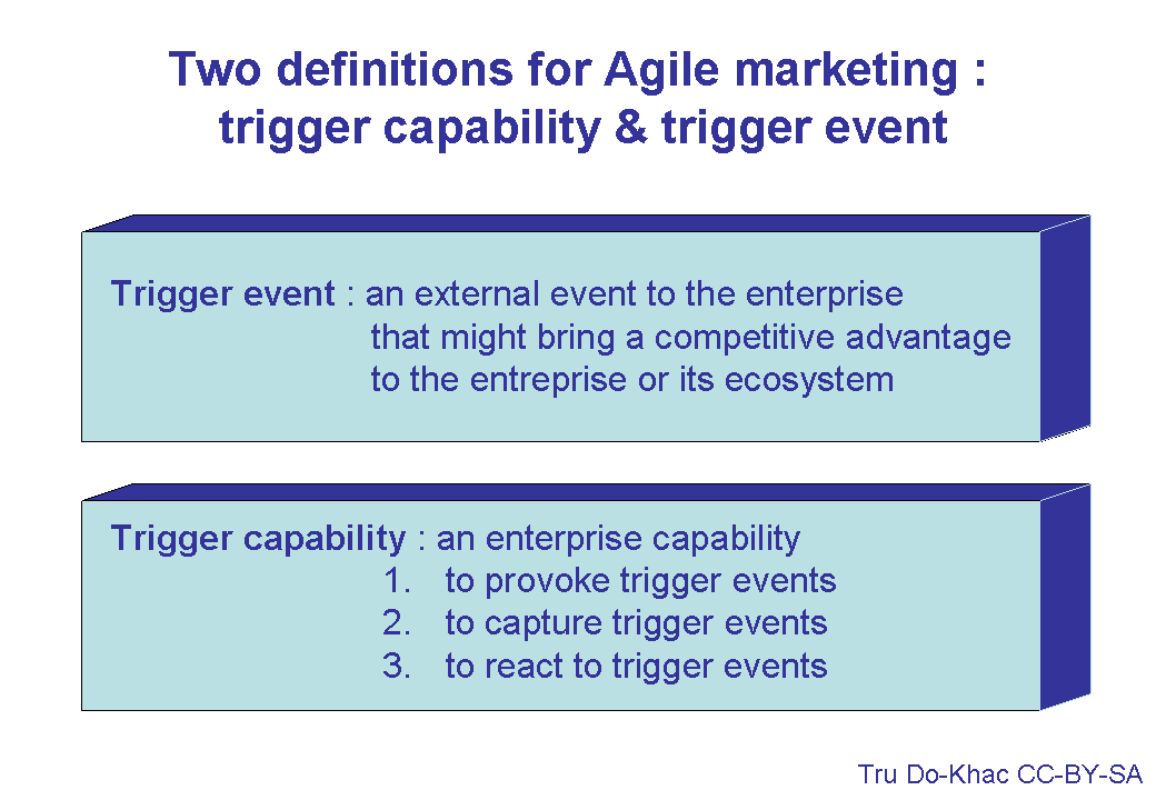Entreprise numérique créative: Two definitions for Agile marketing ...