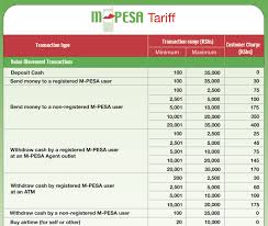 Mpesa Transaction Rates - Just4Kenya Blog