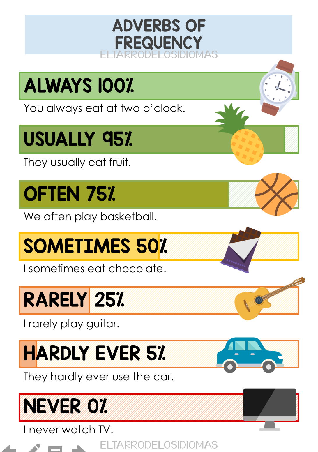 English is my cup of tea: 1st of ESO - Frequency adverbs