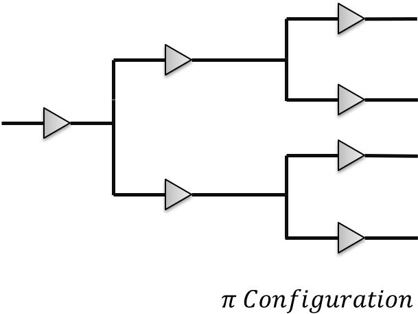 CTS Clock Tree Synthesis