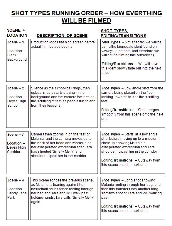 A2 Advanced Portfolio: Running Order of Shots/Editing/Transitions - 20 ...