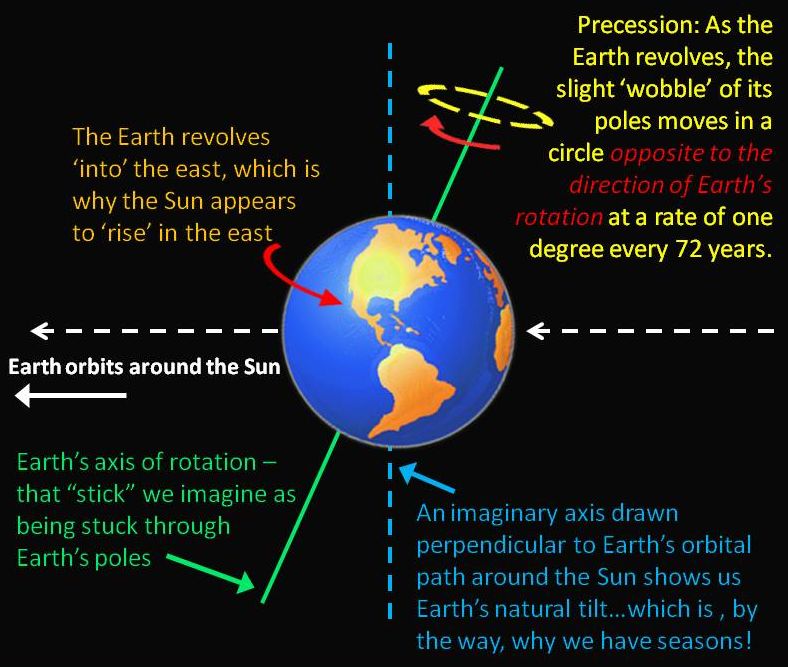 astroPPM: The Mayan Calendar Turneth Over