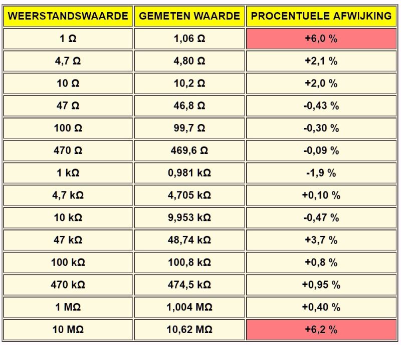 Elektronica-hobby blog van Jos Verstraten (604 artikelen): Hobby-lab ...