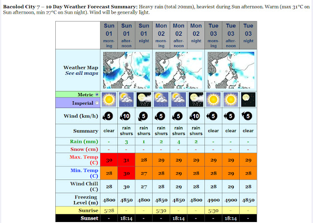 DISASTER RISK REDUCTION AND MANAGEMENT OFFICE BACOLOD CITY: Bacolod ...
