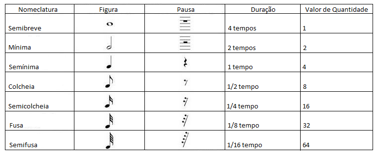 Guitar Coast - Cursos de Guitarra Online: Minicurso de Figuras Rítmicas ...