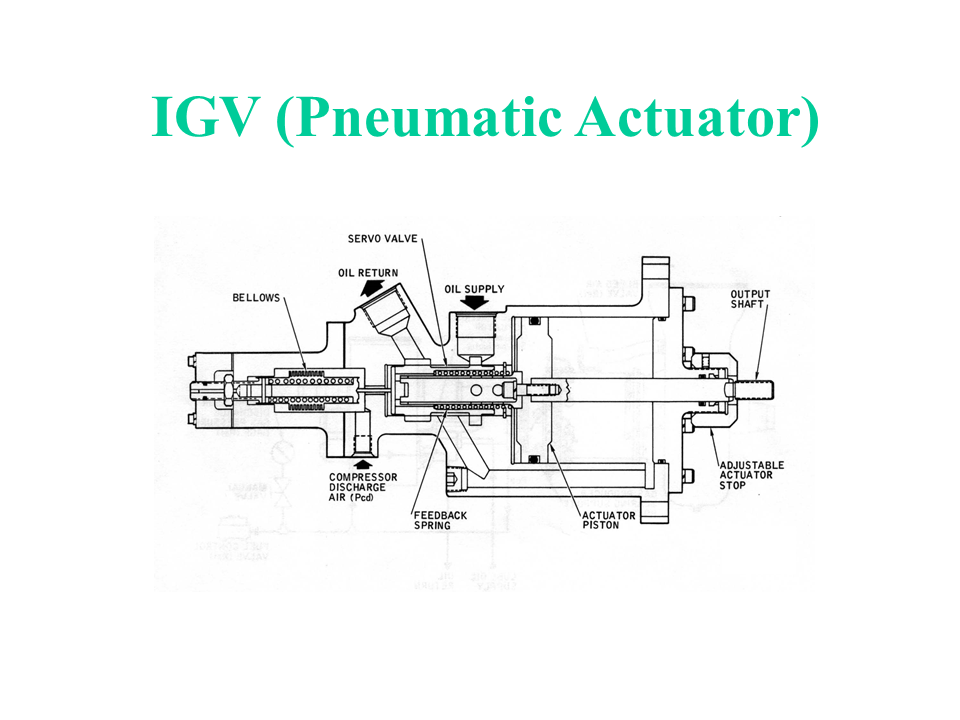 Centaur Gas Turbine Compressor Operation and Maintenance