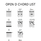 You Gotta Move (Tutorial + Tab)