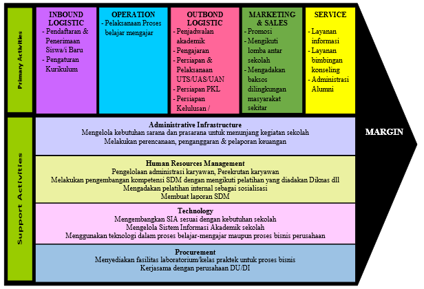 SISTEM INFORMASI BISNIS A (Review & Perbandingan jurnal )