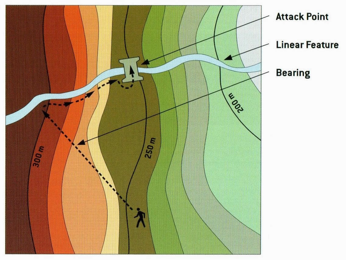 The Spec Ops Blog: How to use the aiming off technique with your map ...