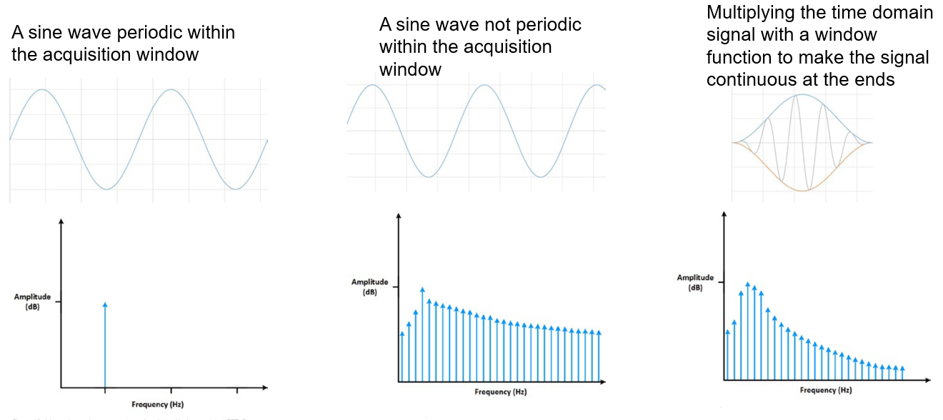 Test Happens - Teledyne LeCroy Blog: About Windowing in Fast Fourier ...
