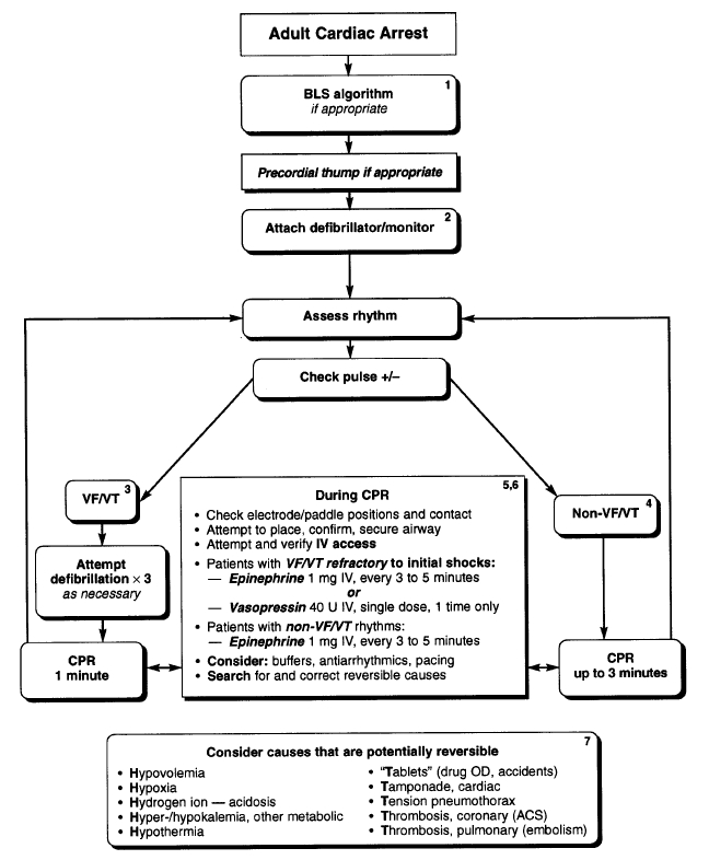 Doc Cottle's Desk: Dextrose for cardiac arrest