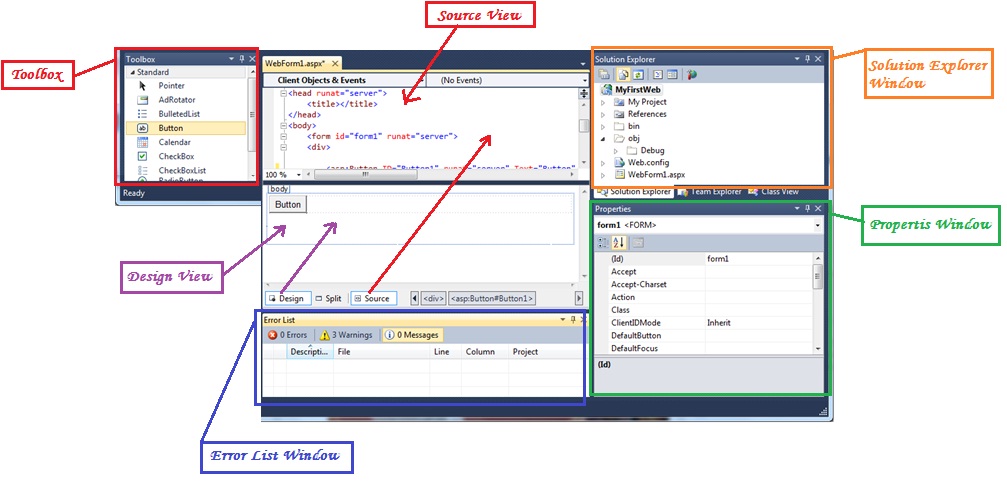 Knowledge to Learn Website Design in ASP.Net Easy Tips - SKOTechLearn Tips