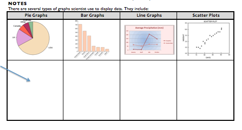Ms. Robinson's Super Scientists: Unit 1: Day 6 - Types of Graphs