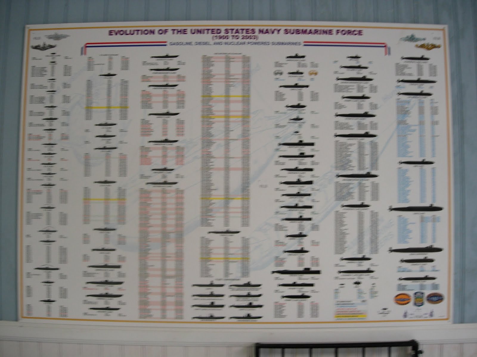 Arkansas Inland Maritime Museum at North Little Rock: Submarine Posters ...