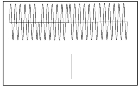 Selamat datang: Modulasi Digital
