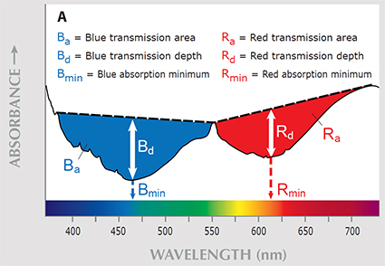 Natural History Museum of L.A. Minblog: Color in Diamonds