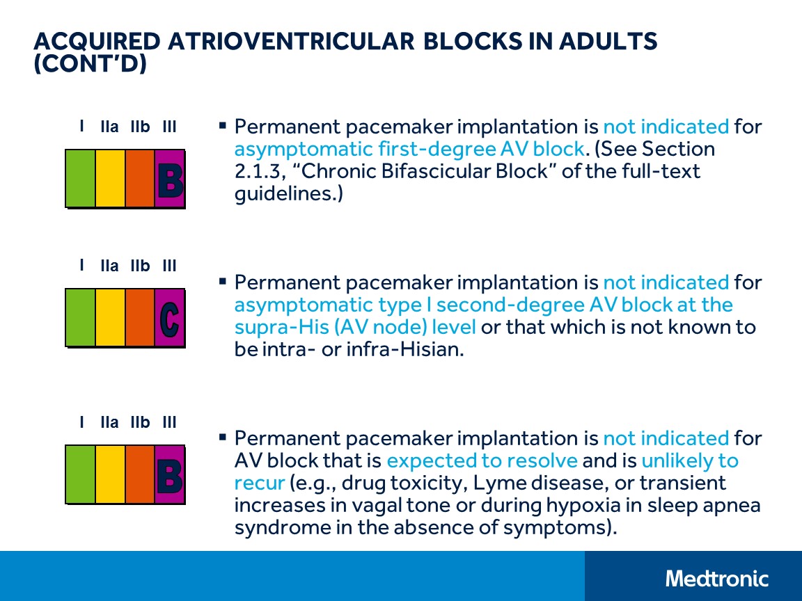 CVT Mohd Farid: Understanding Pacemaker Guidelines-Medtronic Academy
