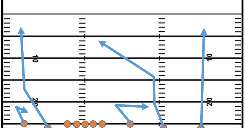 The Peters Report: How Kliff Kingsbury Uses the Empty Formation