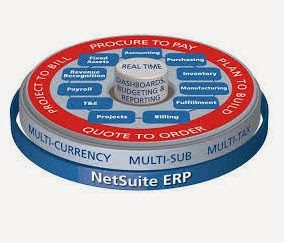 Free Download Netsuite ERP Software with License Key