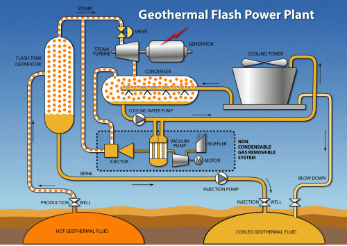 Pembangkit Listrik Tenaga Panas Bumi ~ EZKHEL ENERGY