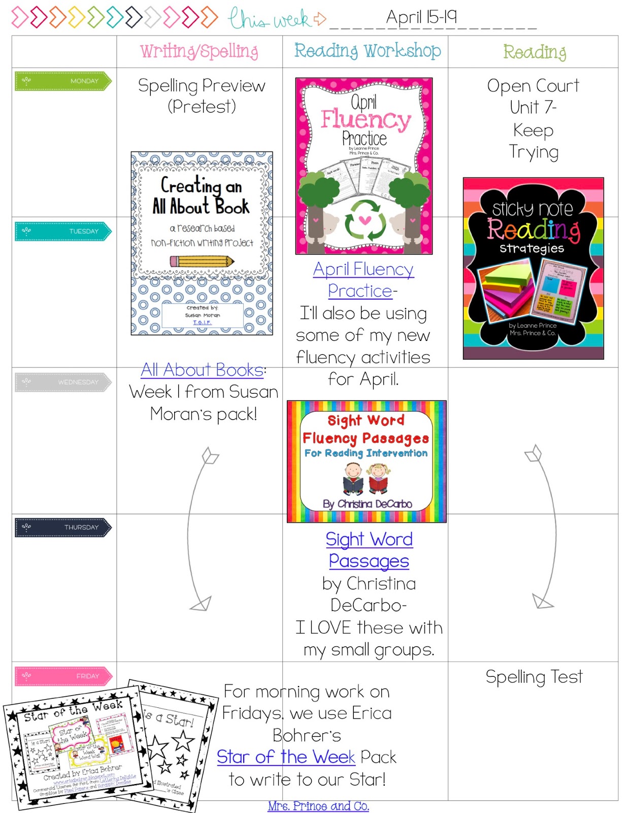 Mrs. Prince and Co.: Visual Plans and Sticky Note Reading Strategies!