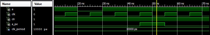 VHDL vs VERILOG: Test bench Program for Sequence Detector For the ...