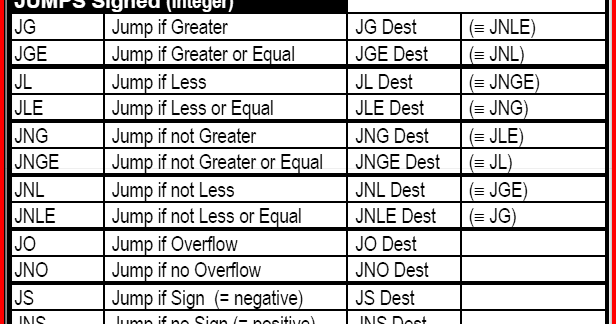 Koşullu Jump Komutları ~ Assembly Learning Tutorials