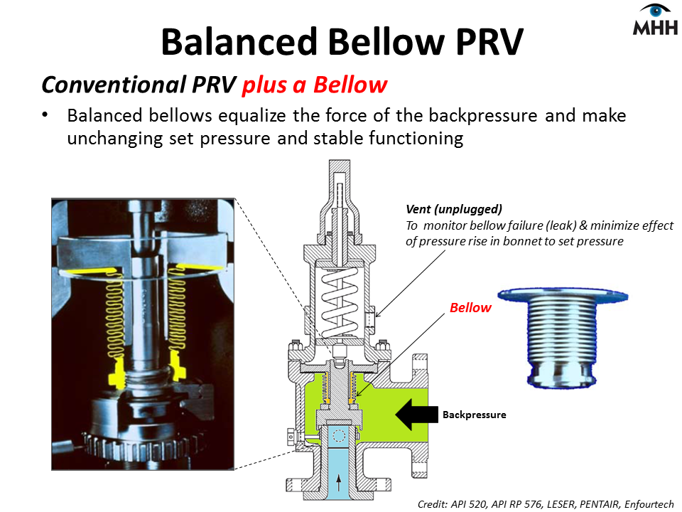 Balanced Bellows Relief Valve Vs Conventional at Joseph Cornwall blog Balanced Bellows Relief Valve Vs Conventional at Joseph Cornwall blog