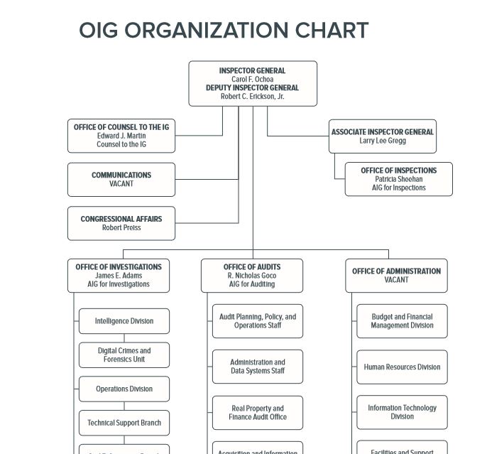 OFFICE OF INSPECTOR GENERAL U.S. GENERAL SERVICES ADMINISTRATION ...