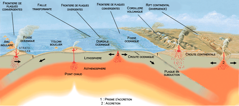 Culture Volcan: Un mécanisme inattendu serait à l'origine du volcanisme ...