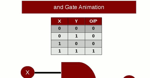 Logic Gates: Basics