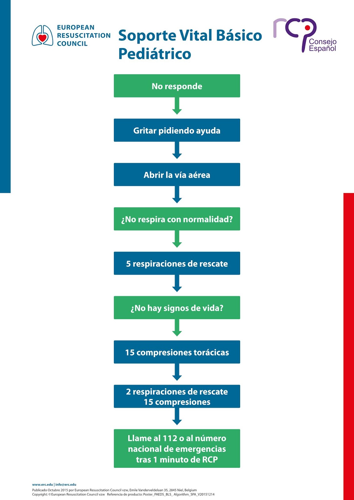 Reanimación cardiopulmonar básica