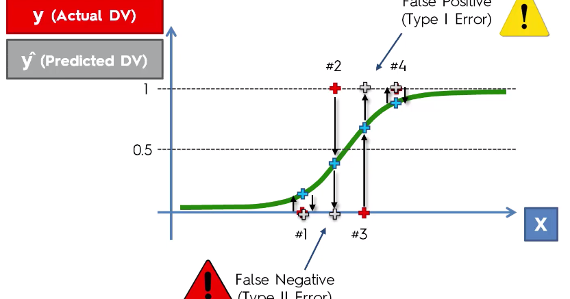 Arun Manglick - Artificial Intelligence & Machine/Deep Learning: Evaluating Classification ...