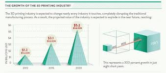 Direct Dimensions, Inc. Blog: 3D Imaging and Manufacturing Exhibited ...
