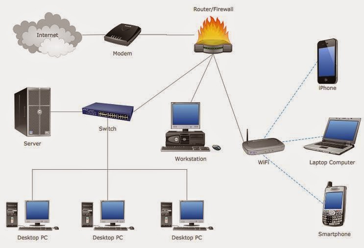 Cara Mudah Berbagi Koneksi Internet Wifi dengan LAN - Media Belajarku
